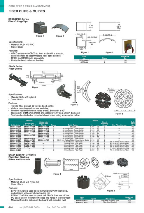 Essentra Components US - US Catalog - Page 444-445