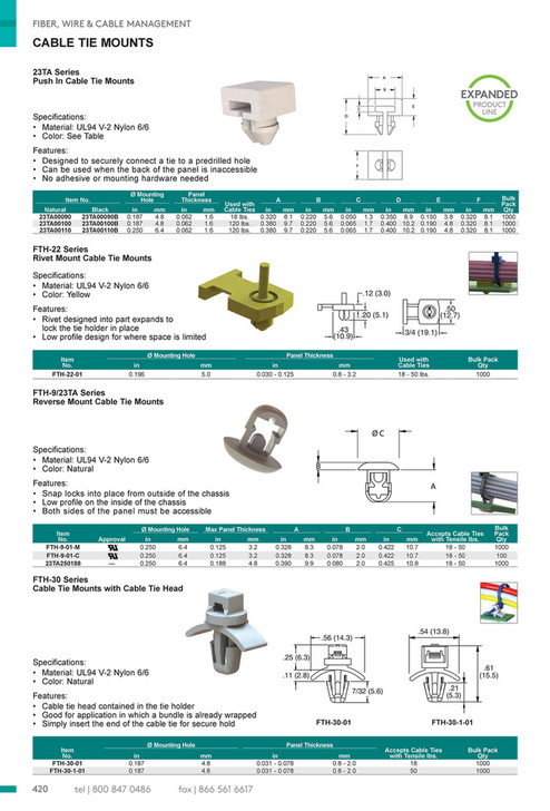 Essentra Components US - US Catalog - Page 420-421