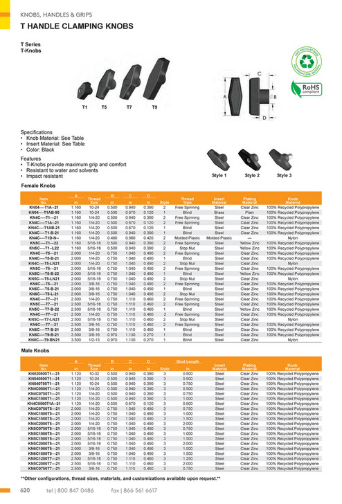 Essentra Components US - US Catalog - Page 620-621