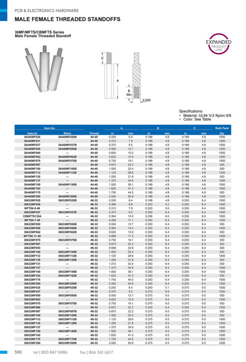 Essentra Components US - US Catalog - Page 300-301