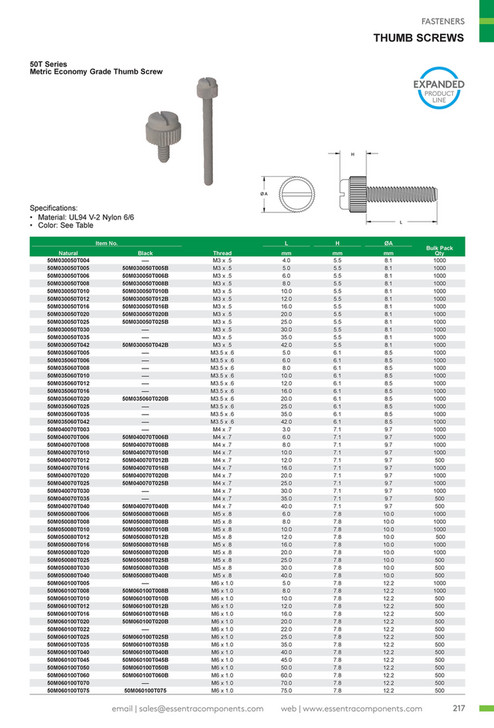 Essentra Components US - US Catalog - Page 216-217