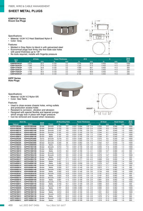 Essentra Components US - US Catalog - Page 450-451